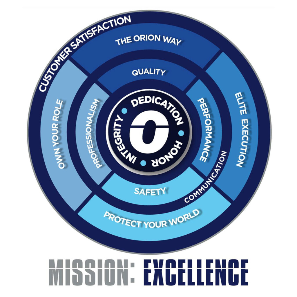 Home - Orion Security Solutions