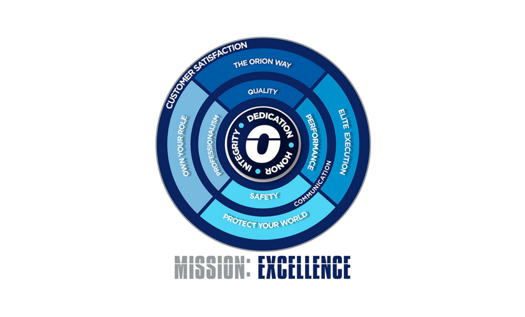 About - Orion Security Solutions